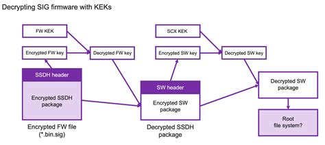 Tearing Down Sonicwalls Decrypting Sonicosx Firmware Bishop Fox