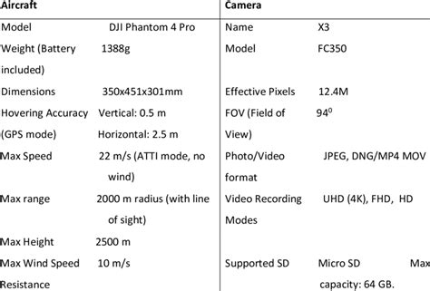 technical specification of uav flight parameters for data acquisition