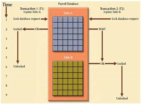 Unlocking The Mysteries Of Lock Granularity Levels Flat Glass
