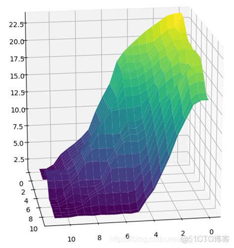 python模糊函数 python 模糊控制算法 mob64ca14173efa的技术博客 51cto博客