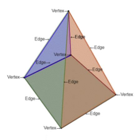 Square Pyramid Overview Properties And Formulas Lesson