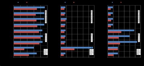 Comparison Of Performance Indices Obtained From Benchmark Problem 2 Download Scientific Diagram