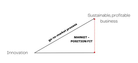 What Is Product Positioning Guide Templates And Examples 2024