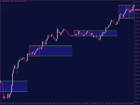 Breakout Indicators With Strategies For Mt4 And Mt5 ⋆ New Mt4 Indicators Mq4 Or Ex4 ⋆ Best