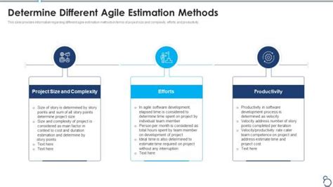Agile Estimation Slideteam