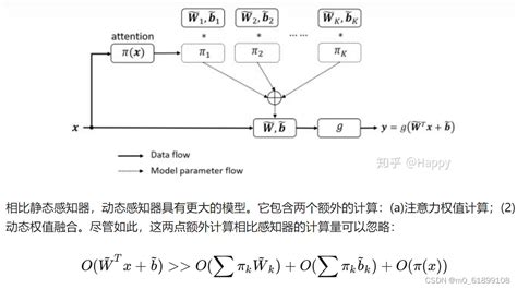 【论文笔记】dynamic Convolution Attention Over Convolution Kernelschen Y Dai X Liu M Et Al