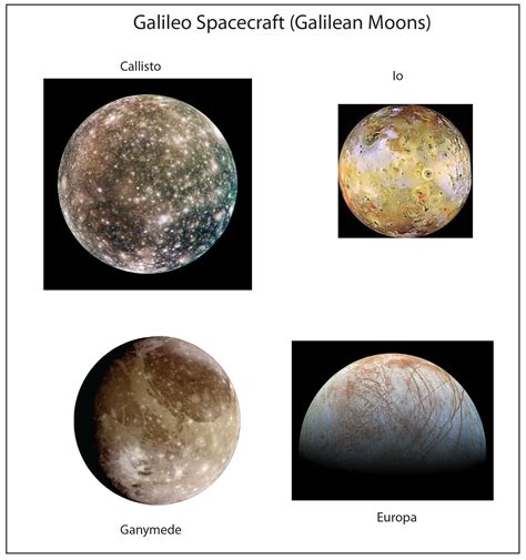 Io Europa Ganymede And Callisto Galileos Moons In The History Of