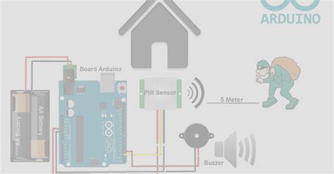 Tutorial Cara Gampang Membuat Alarm Anti Maling Narin Laboratory