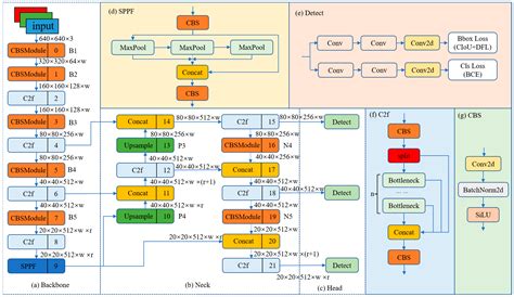 Yolov5 Object Detection Modelresearch Paper