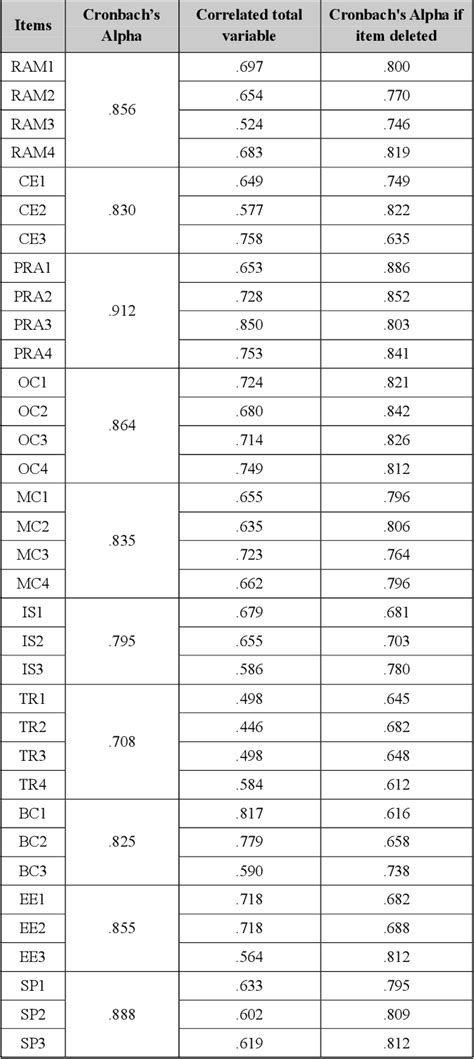 Table 2 From Risk Of Material Misstatement In The Stage Of Audit