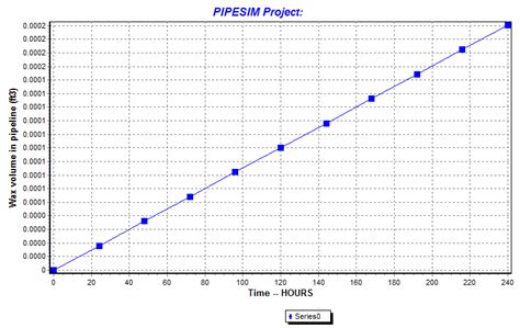 Schematic Of The Pipeline Model In Pipesim Download Scientific Diagram