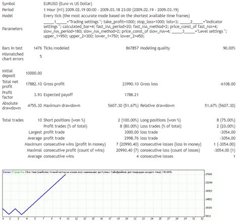 Enhanced 2 Ma Forex Expert Advisor For Metatrader 4