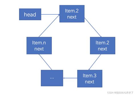 数据结构——链表（python版） python链表 csdn博客