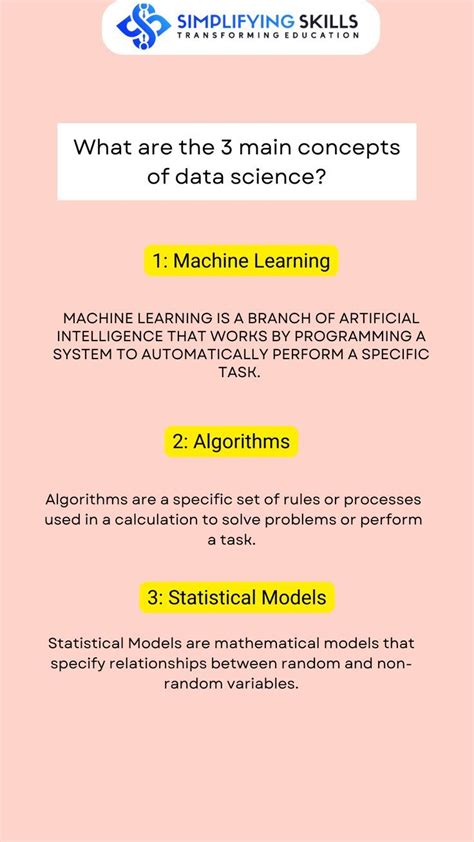 Understanding Data Science A Comprehensive Guide