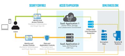 6 Consumer Data Protection Tips Your Business Should Follow Timify