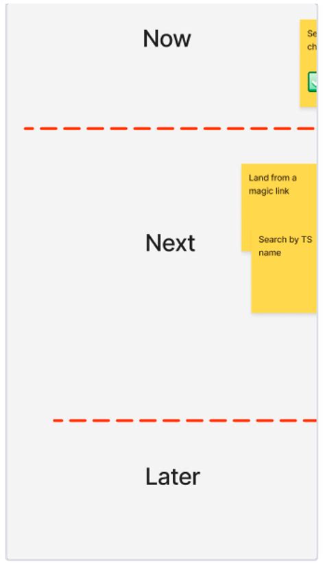 8 Steps To A Successful User Story Mapping Workshop