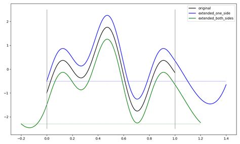 Fourier Continuation Neuraloperator Documentation