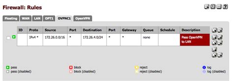A Definitive Example Driven OpenVPN Reference Thread Netgate Forum