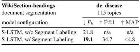 Table 5 From A Joint Model For Document Segmentation And Segment