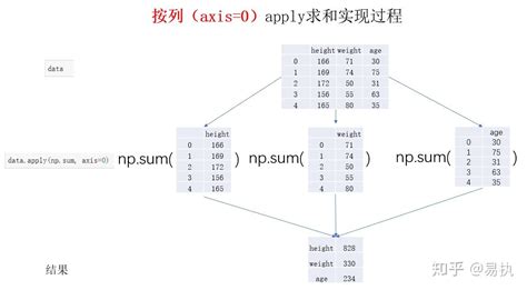 Pandas教程 数据处理三板斧——map、apply、applymap详解 知乎