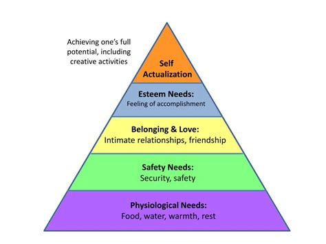 Ppt Maslows Hierarchy Of Needs Powerpoint Presentation Free