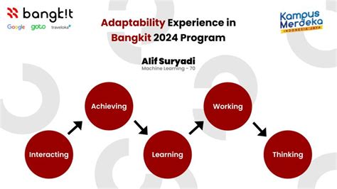 Lifeatbangkit Bangkit2024 Machinelearning Msibbatch6 Kampusmerdeka