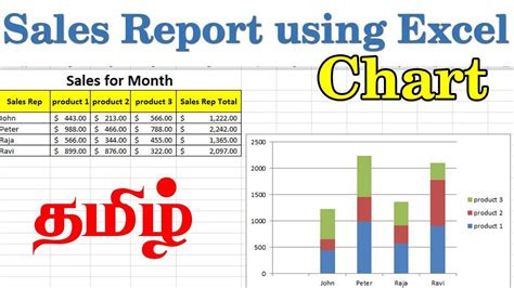Sales Report Chart Using Microsoft Excel Tamil YouTube