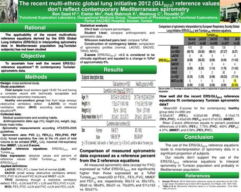PPT Evaluation Of ERS GLI 2012 Spirometry Reference Values In Tunisian Population PowerPoint