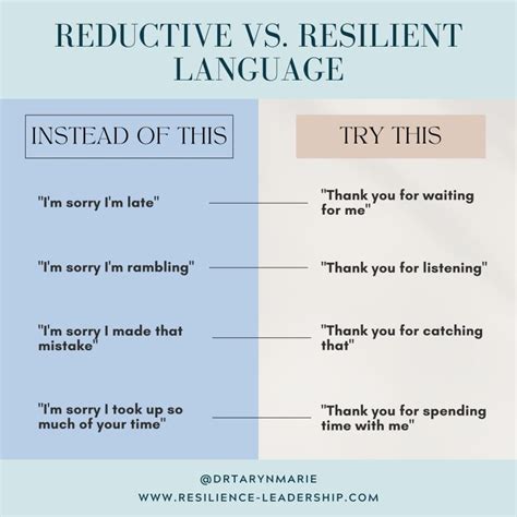 How To Use Resilient Language Effectively Resilience Leadership Institute Rli Posted On The