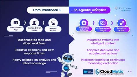 Salesforce Redefines Business Intelligence With Tableau Next