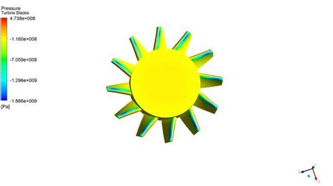 Axial Turbine Simulation CFD Simulations FetchCFD