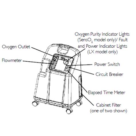 Invacare Platinum 10 Liter Oxygen Concentrator Gms Medical