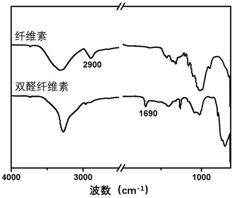 Dialdehyde Cellulose With High Aldehyde Group Content And Its Preparation Method And Application