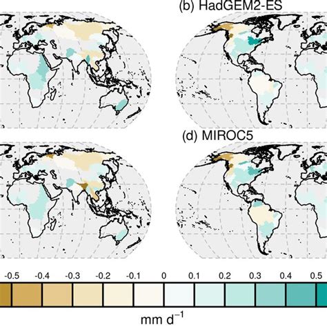 multi year mean bias of catchment scale runoff simulated by jules