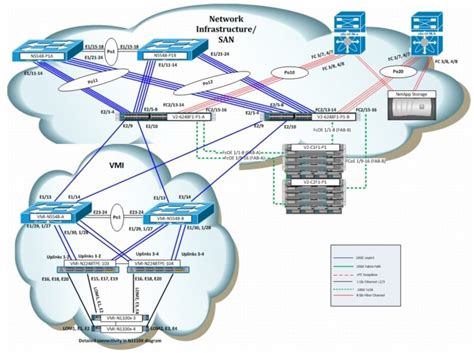 Microsoft Hyper V And Nexus 1000V Switch For Microsoft Hyper V Within A VMDC Architecture VMDC