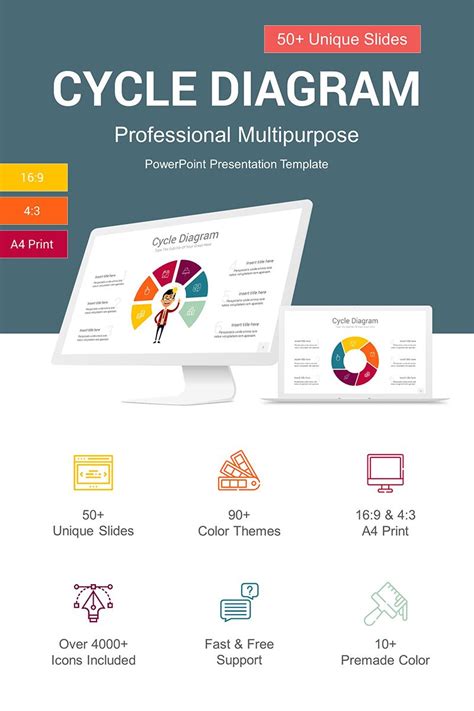 Cycle Diagram PowerPoint Template Business Powerpoint Templates Powerpoint Templates