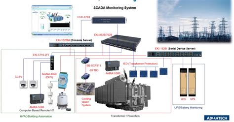 tenzile gül on linkedin energy environment iot dataanalysis