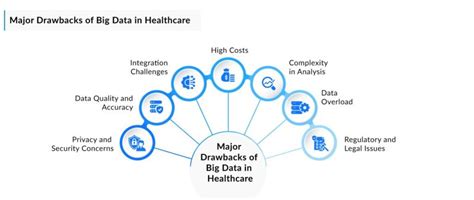 Bigdata Healthcare Ai Predictiveanalytics Digitalhealth Daniel O