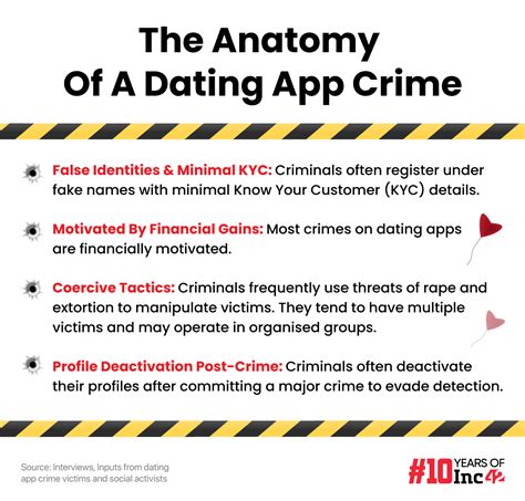 Stupid Cupid How Dating Apps In India Have Become Crime Epicentres
