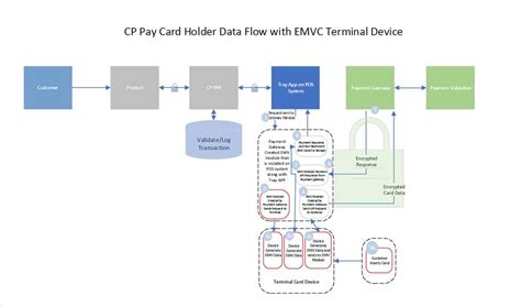 The Ultimate Nrp Flow Diagram For 2020 Your Essential Guide
