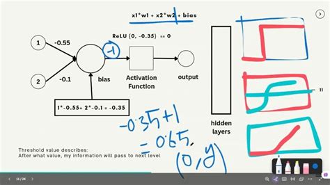 Cnn Ai Neuralnetwork Md Saon Sikder