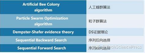电能质量扰动的智能检测与分类综述 趋势方法与展望 CMES精选文章 知乎