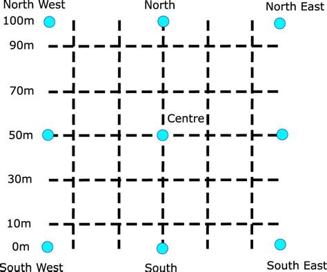 Tern Ecosystem Surveillance Plot Layout The Corners And Centre Of The
