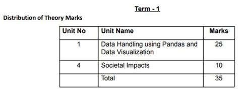 Important Chapter Wise Class 12 Ip Mcq Questions Cs Ip Learning Hub