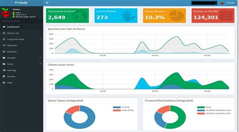 Openvpn In Combinatie Met De Pi Hole Ehoconl