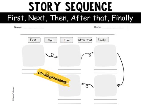Story Sequence First Next Then After That Finally Graphic Organizers Teaching Resources