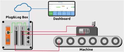 虹科工业树莓派与机器数据记录 宏集科技