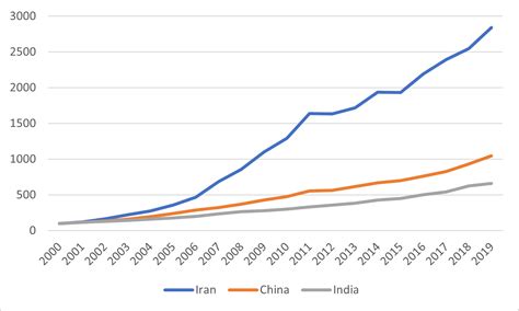 The Worlds Rising Scientific Research Nations Hesa