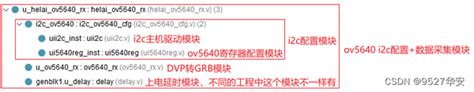 Fpga高端项目:fpga帧差算法多目标图像识别目标跟踪,提供11套工程源码和技术支持 知乎 Fpga高端项目:fpga帧差算法多目标图像识别目标跟踪,提供11套工程源码和技术支持 知乎