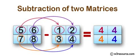 C Program Subtraction Of Two Matrices W3resource